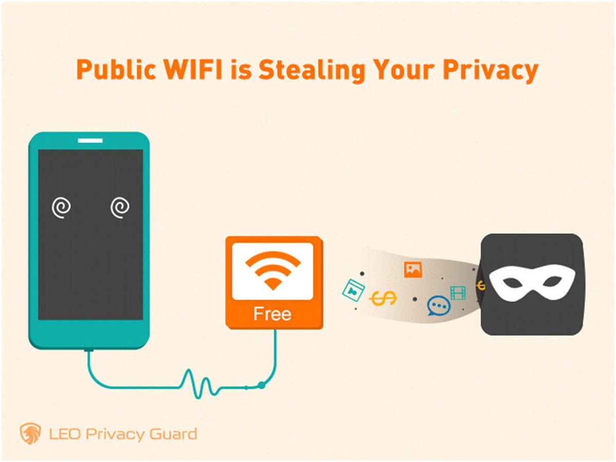 How to Protect Your Smart Phone Privacy Data | The Fashionable ...