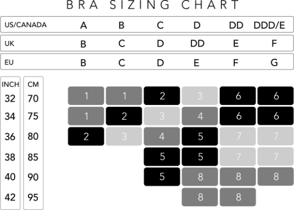 Unboxing of The Evolution Bra from Knix Wear | The Fashionable ...