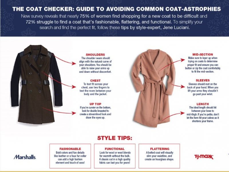Expert Tips To Help You Find The Perfect Coat | The Fashionable ...