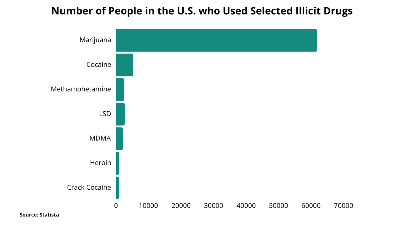 Tips for Identifying Addiction And Understanding Different Types of ...